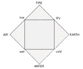Further essays: AA-K2: The Question is Phlogiston