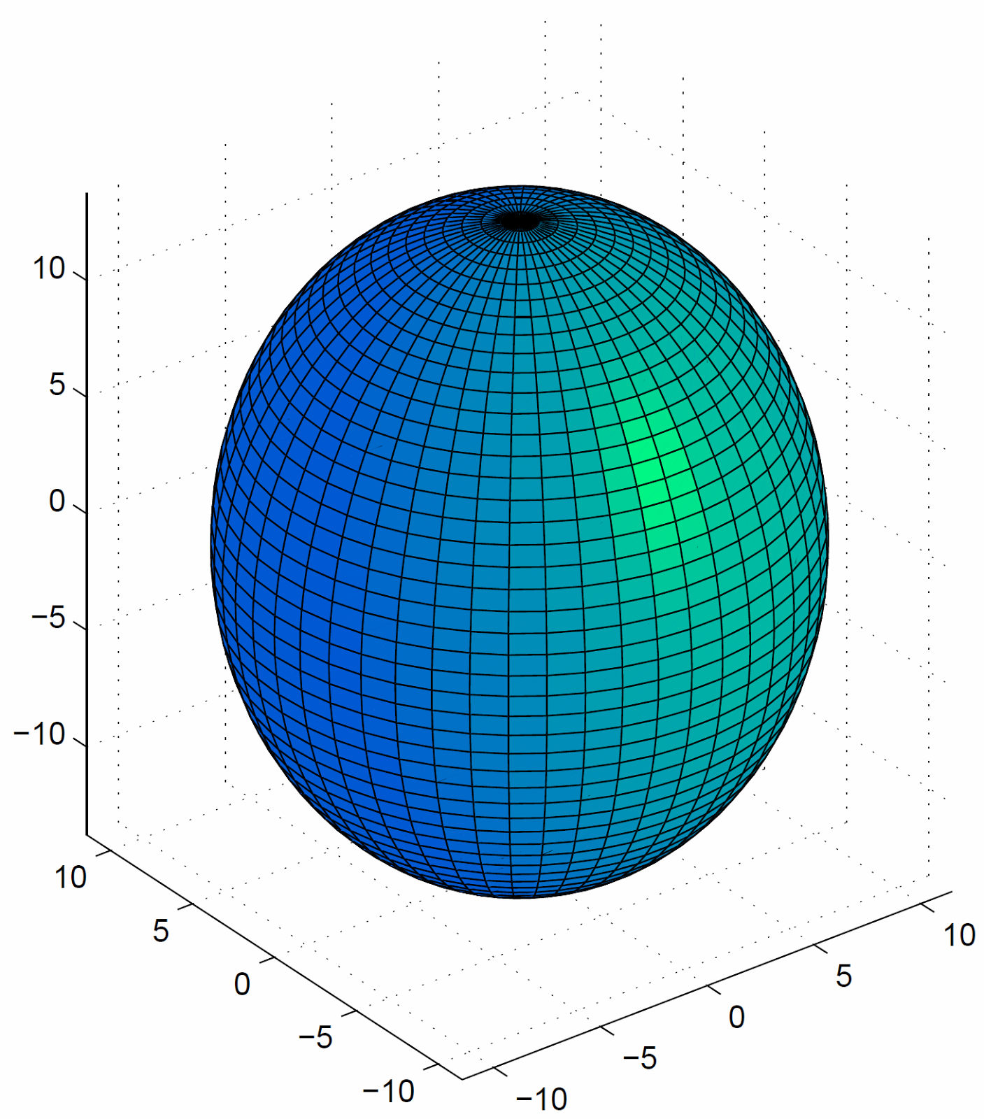 Beyond Earthly Skies: Oblate & Prolate Neutron Stars