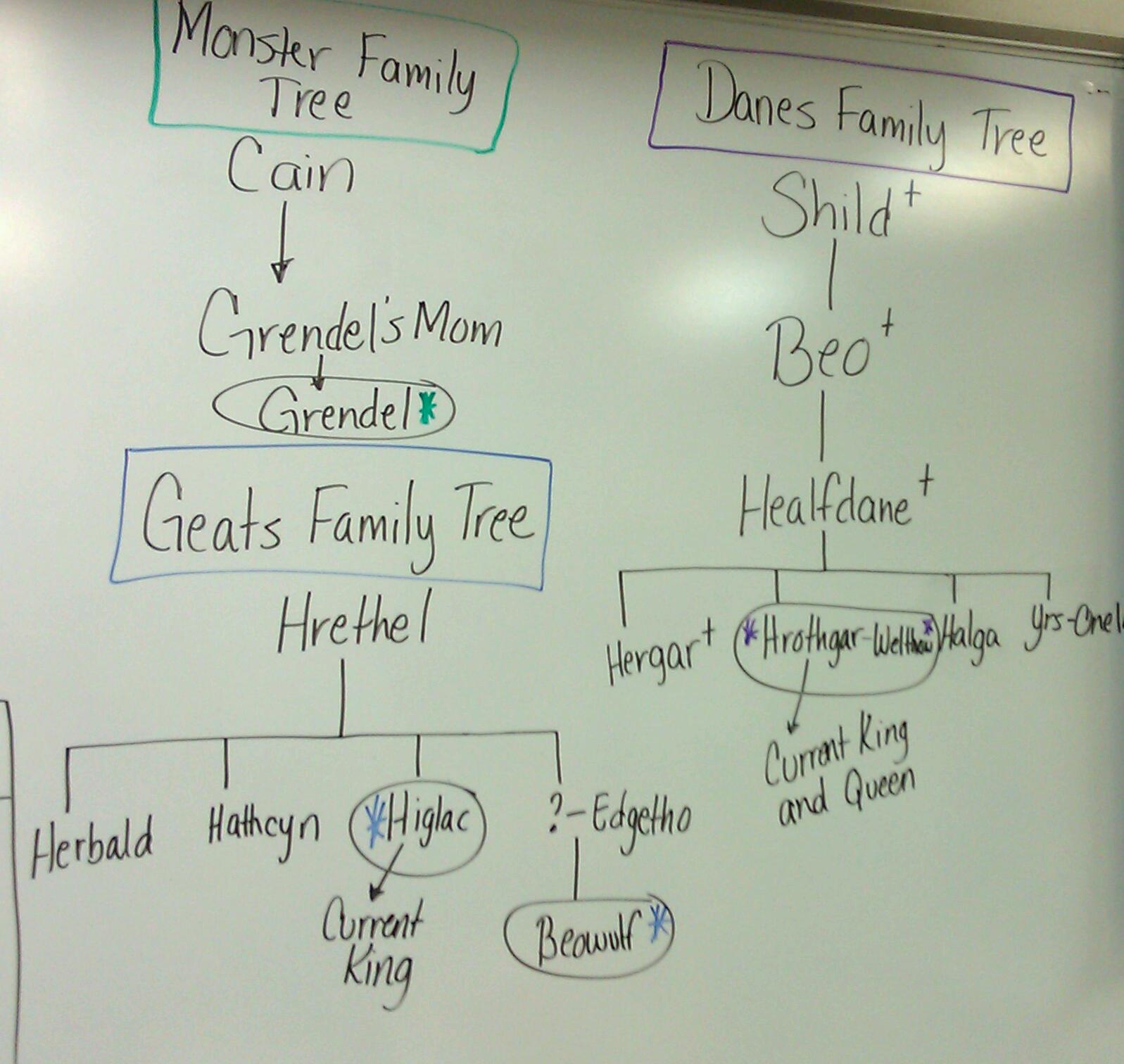 Miss Reyes's 2011-12 English 4 AP/DC Blog