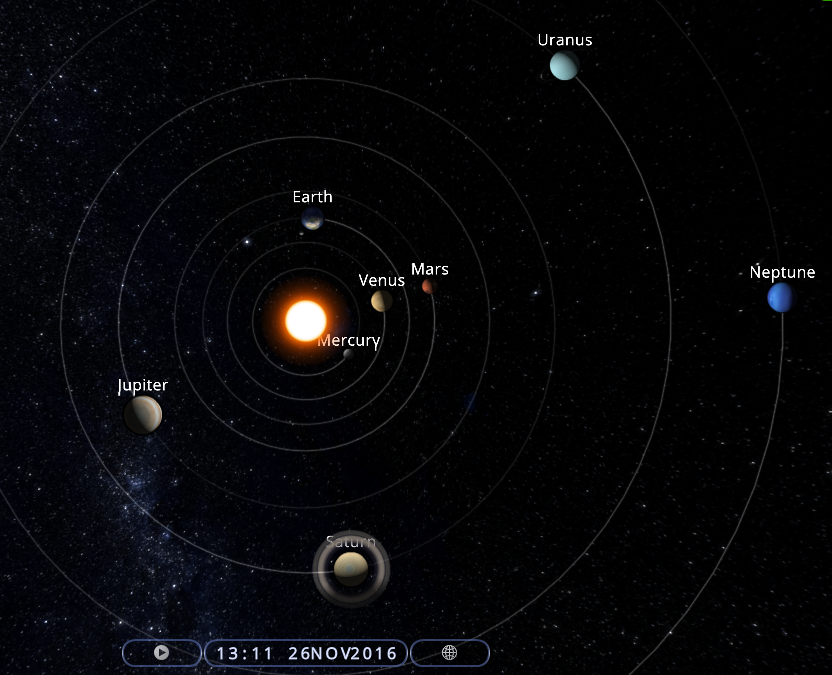 Earthquake Prediction: Planets today (Heliocentric view)