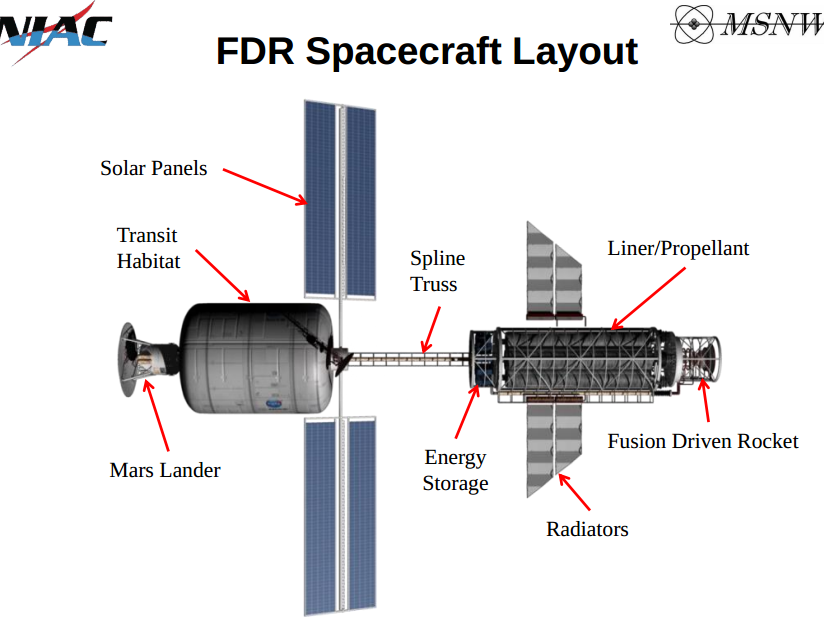 Roadmap to a Fusion-Driven Rocket with a 90 day trip from Earth to Mars ...