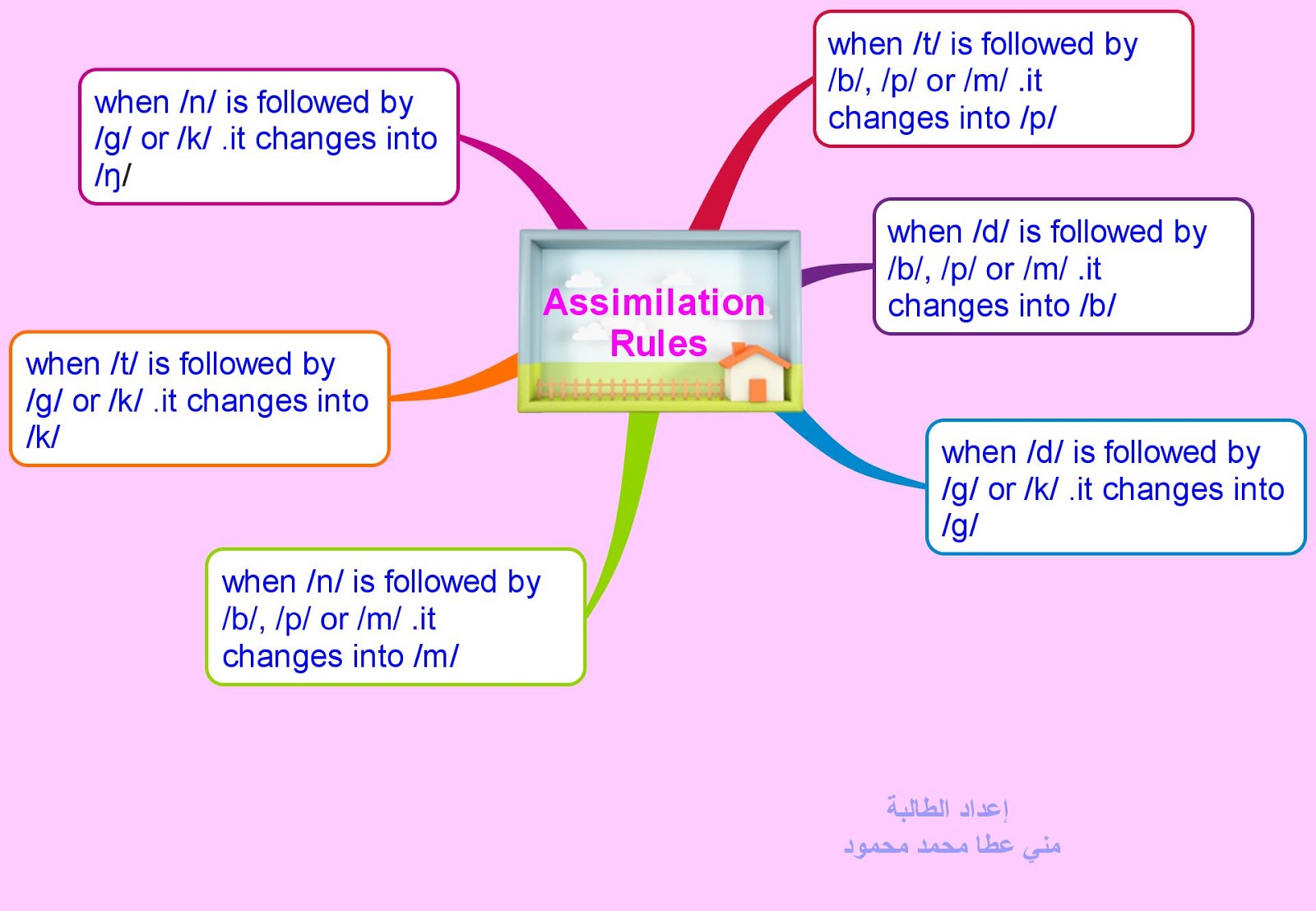 Producing Materials Blog for Teaching and Learning English Language ...