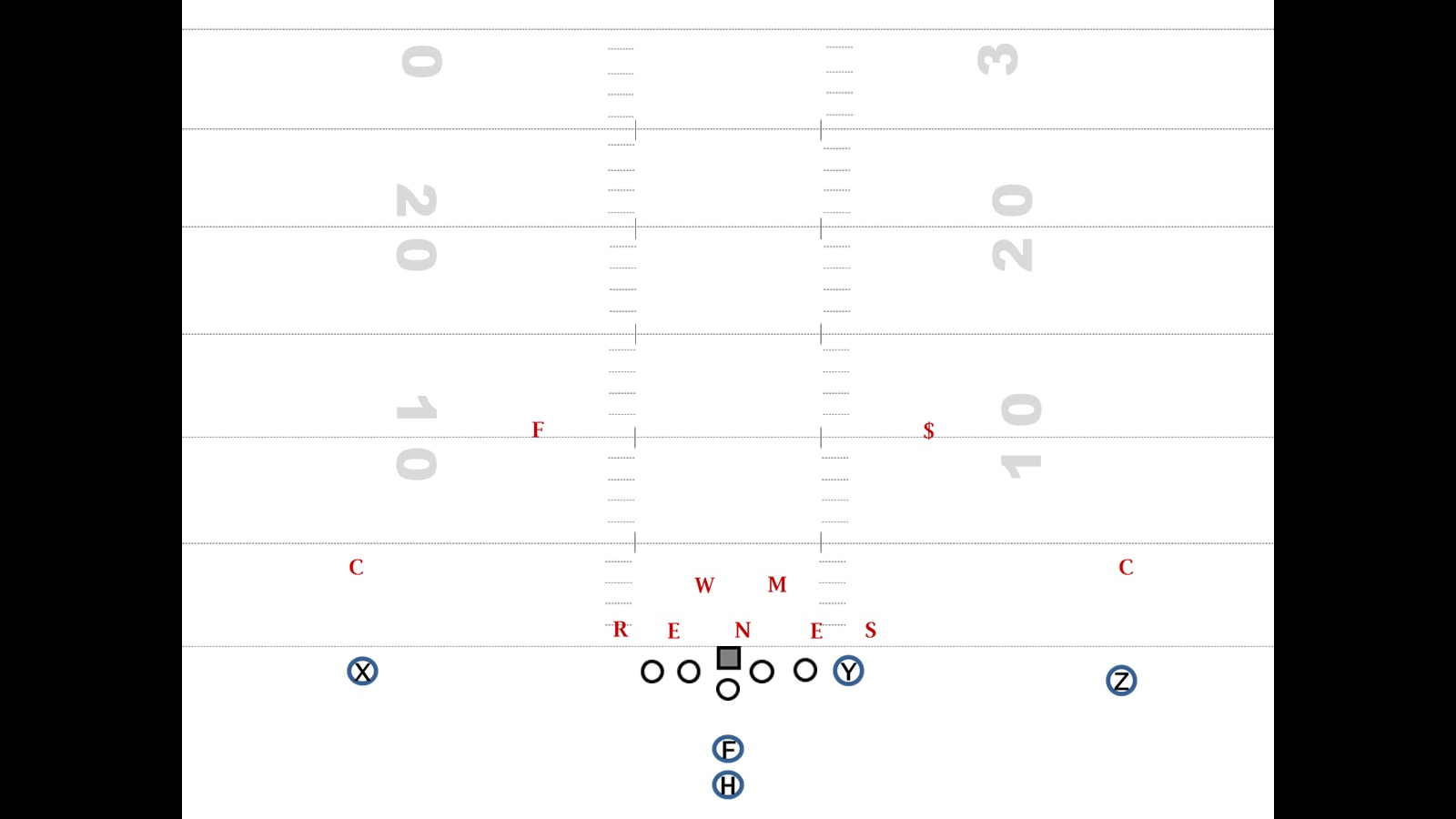 Ben's Football Blog: Cover 3