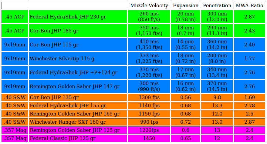 Ballistic Hunter: Terminal Ballistics