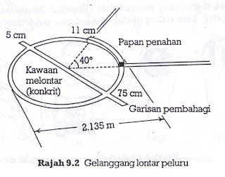 Muhd Fakhriy.TMK: Tugasan minggu ke-6.. Olahraga: Lontar Peluru