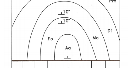 Overreacted Sparks: ASBOG: FG (Fundamentals of Geology) Sample ...