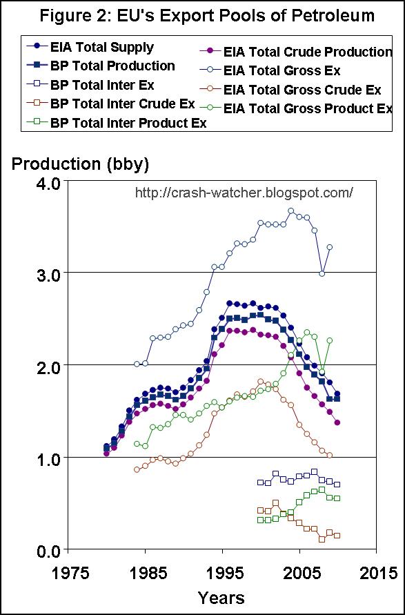 Crash_Watcher: Part 6: Inter-Regional Trade Movements of Petroleum to ...