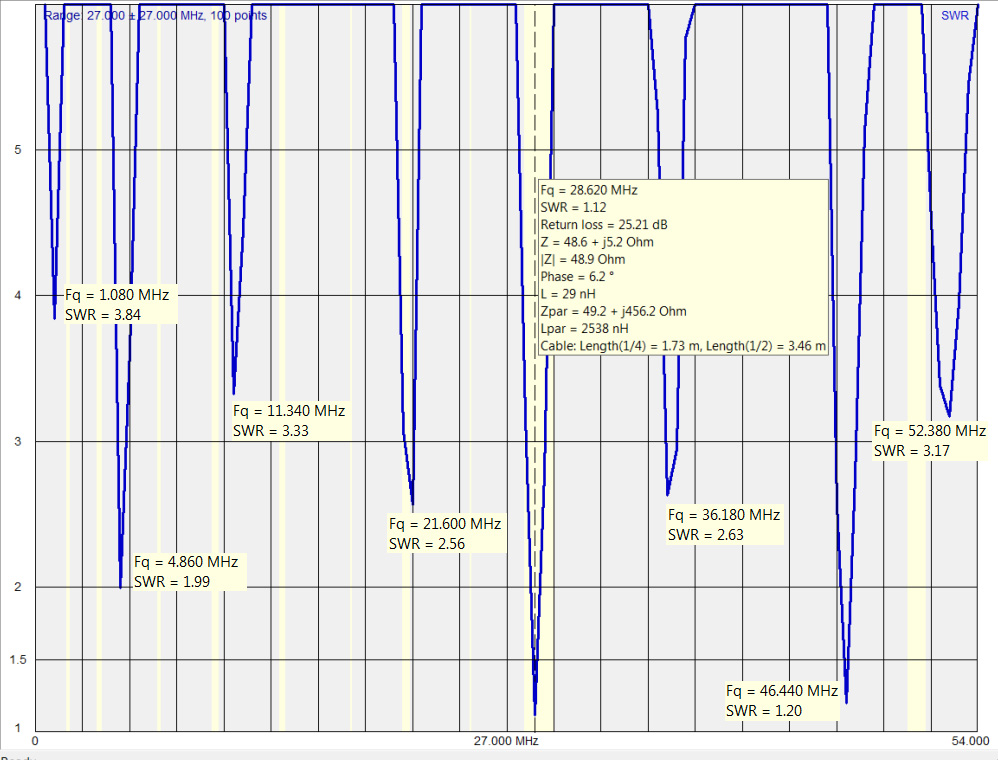 K4MJA HAM RADIO STATION: "Cobra" in the attic