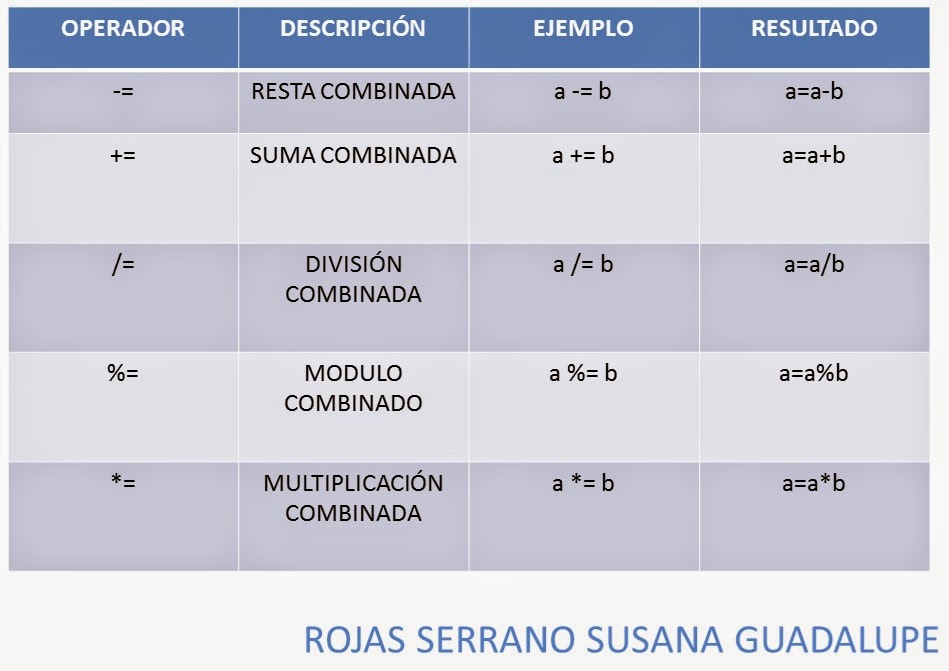 FUNDAMENTOS DE PROGRAMACIÓN ORIENTADA A OBJETOS: agosto 2014