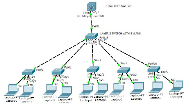 What is router on a stick cisco - gsespark