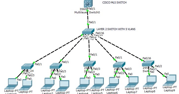 Router on a stick inter vlan routing - magazineovasg