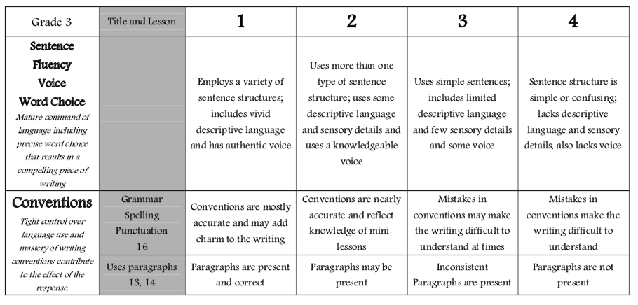 Fly to Third: Units of Study Rubrics