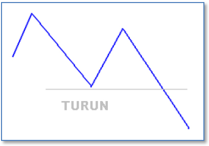 Jagoan Trading, referensi trading harian