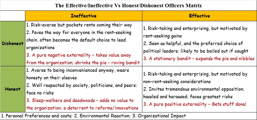 Urbanomics: A framework for classifying public officials