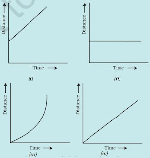 NCERT Solutions for Class 7th: Ch 13 Motion and Time Science