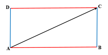 Vector Perpendicular & Parallel Components