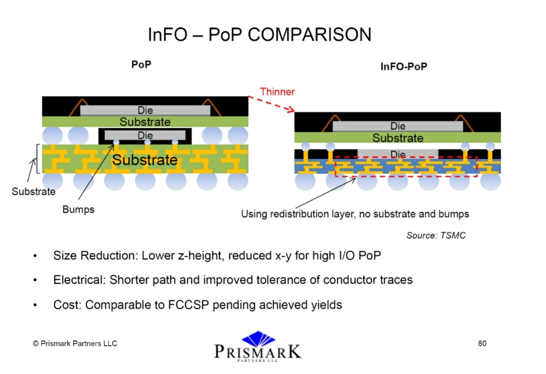 Daily Chip Digest: HDI Packaging Technologies