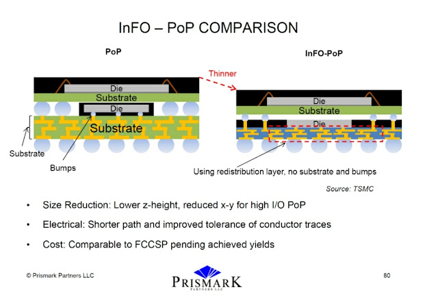 Daily Chip Digest: HDI Packaging Technologies