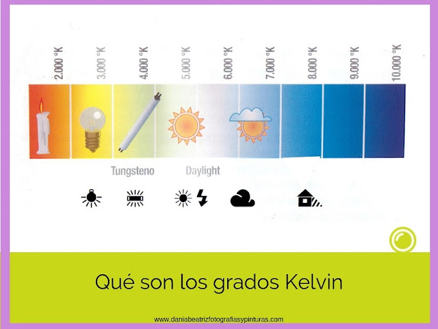 Qué son los grados Kelvin (CURSO DE FOTOGRAFÍA) | Blog de Fotografía ...