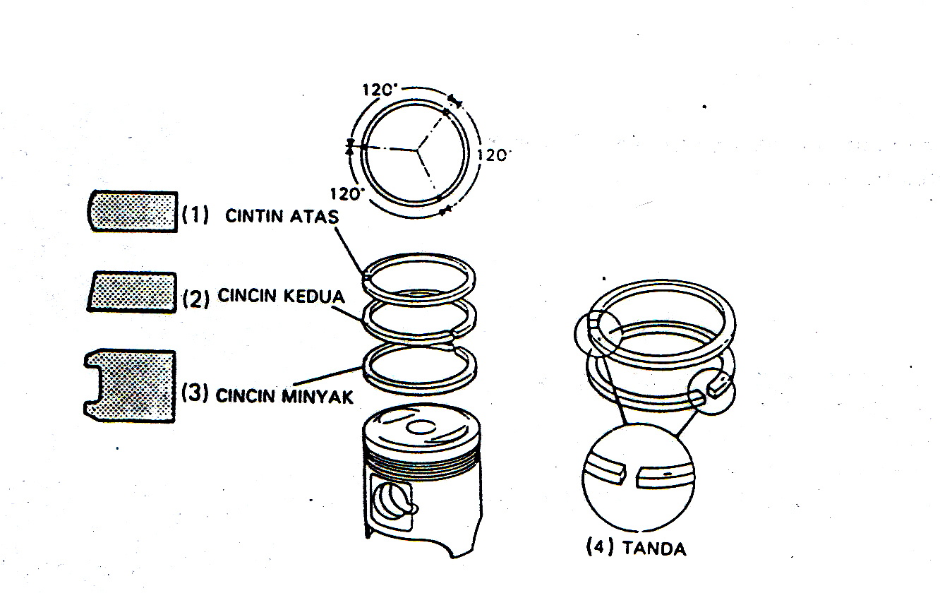 Cara Kerja Ring Piston: Pengertian, Fungsi, Prosedur, dan Jenis - Cara ...