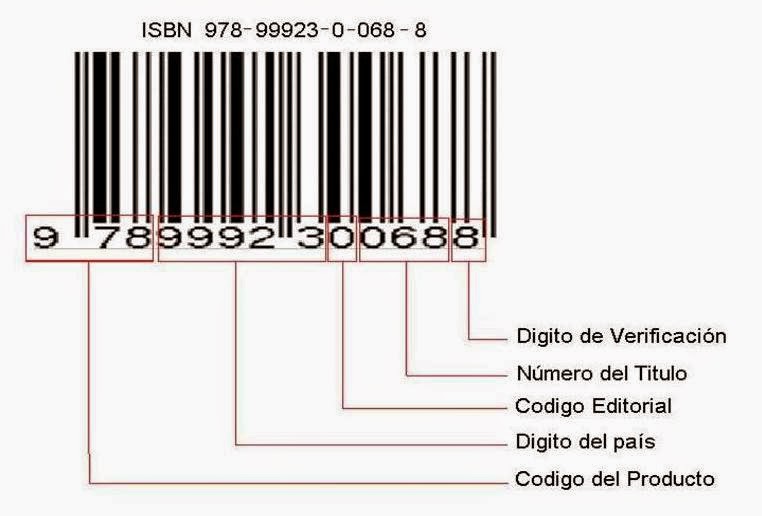 Agencia Salvadoreña del ISBN: Estructura del ISBN
