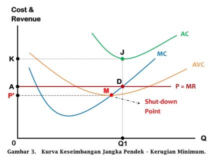 Karakteristik dan Analisa Pasar Persaingan Sempurna (Perfectly ...