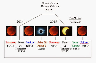 Yeshua es El Mashiaj: Parashah Mishpatim – משפטים – Preceptos: Ex. 18:1 ...