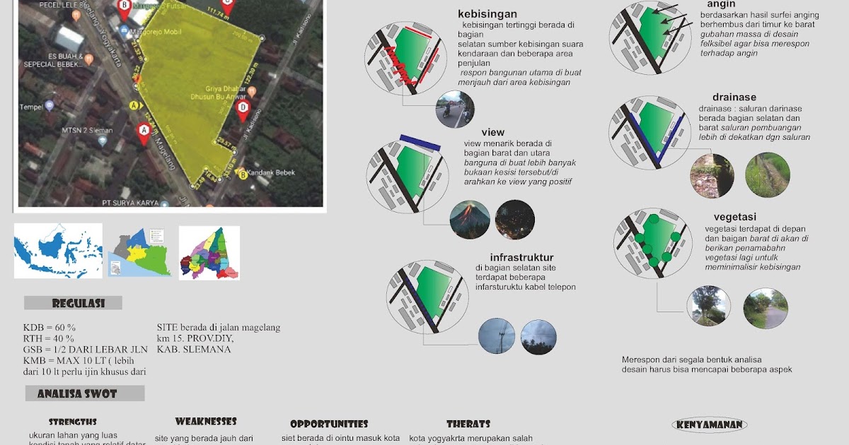 Analisa site konsep landmark analisa volumetrik program ruang