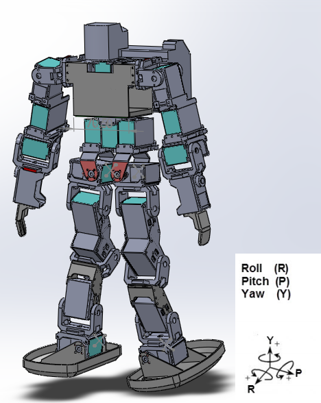 Nguyễn Anh Dũng - Blog: Modeling humanoid robot