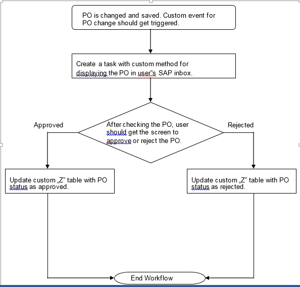 RJ's SAP Technical Blog