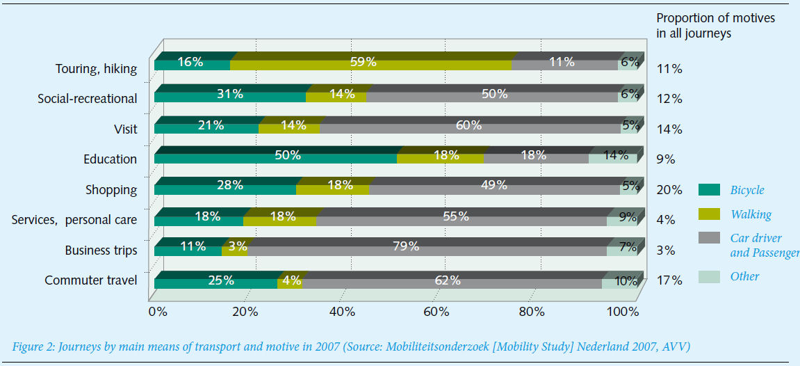 Bicycle Canberra: Survey results, Territories lead States