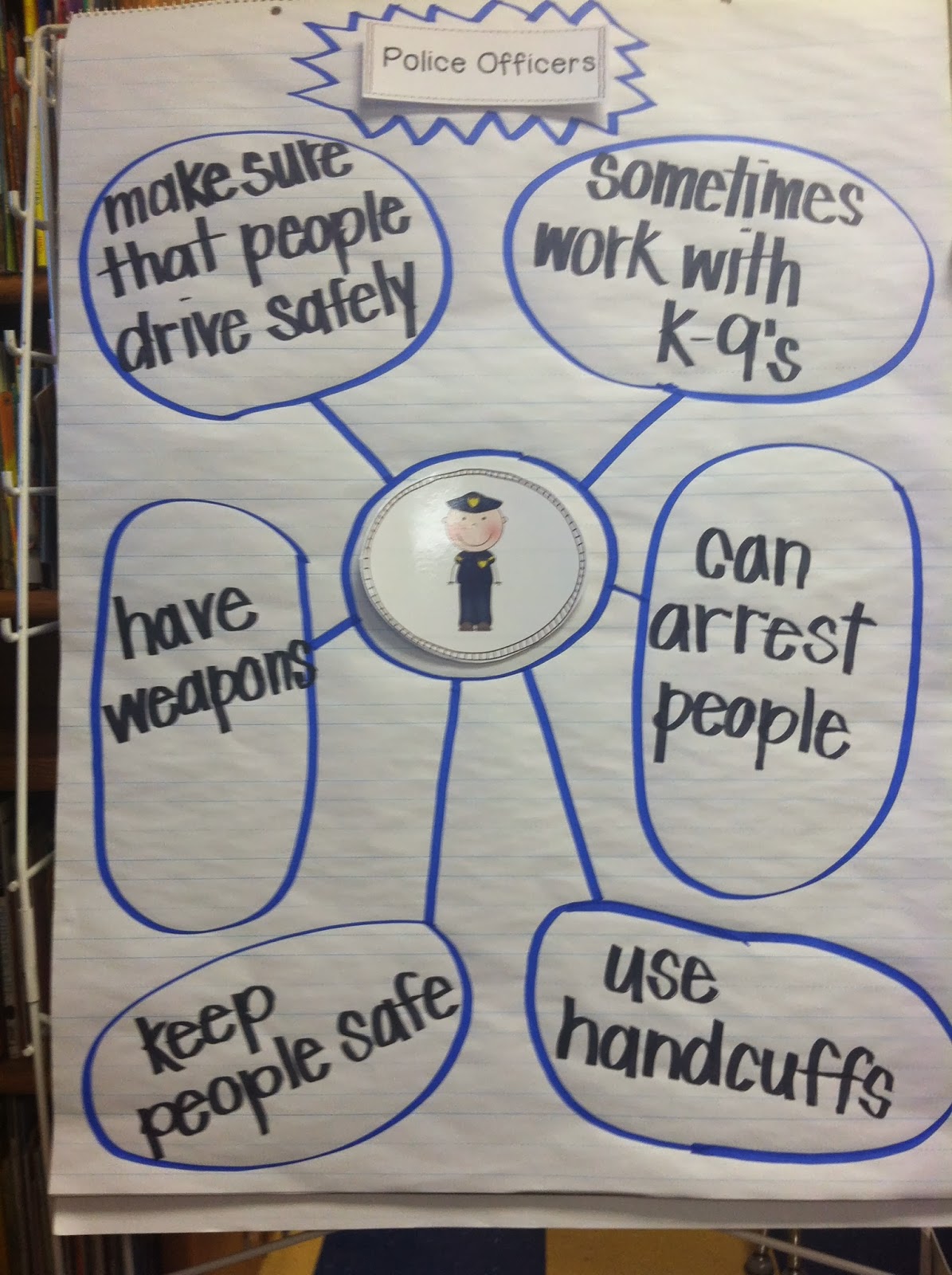 Mrs. Lowes' Kindergarten Korner: Community Helpers Unit Plus a FREEBIE!