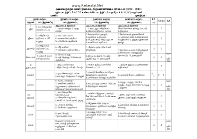1st to 4th Standard New Monthly Syllabus for Tamil Subject 2018 - 2019 ...