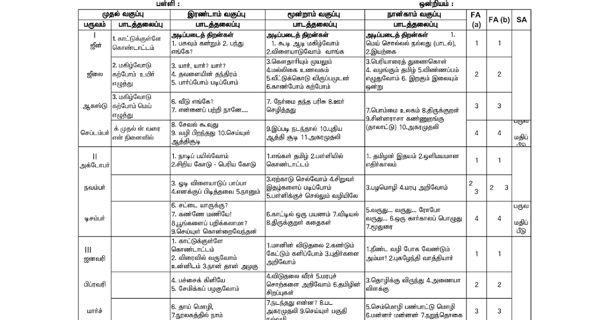 1st to 4th Standard New Monthly Syllabus for Tamil Subject 2018 - 2019 ...