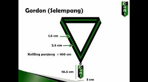 Gordon/Selempang HMI ~ HmI Kom's Fakultas Ilmu Budaya USU