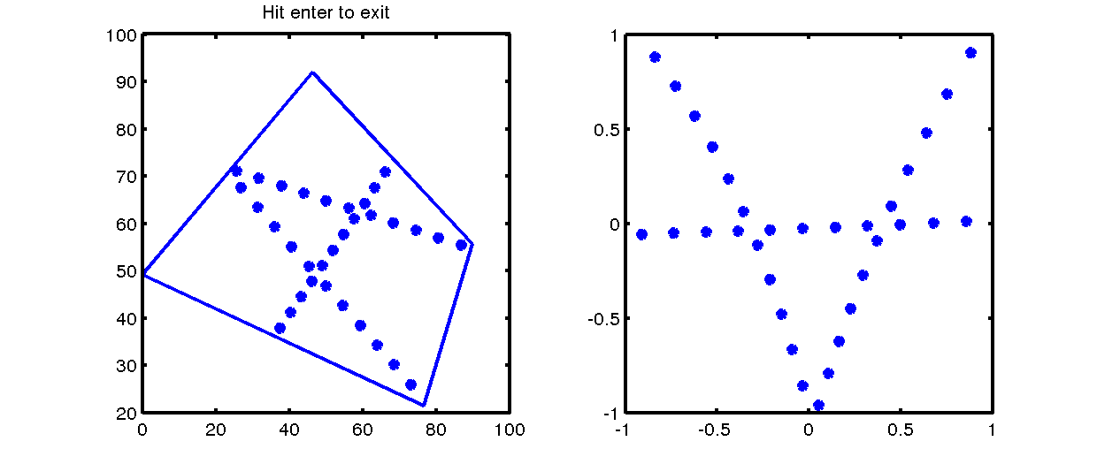 Groundwater Modeling Inverse Transformation Of Parametric Elements