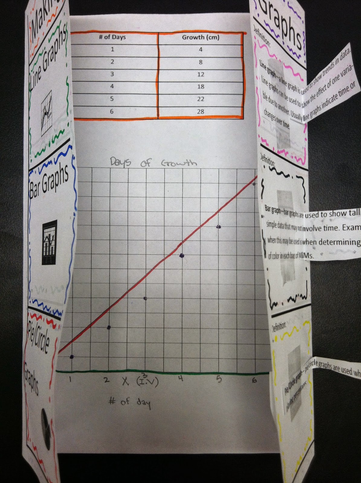 Cleverly Science: Graphing Foldable!
