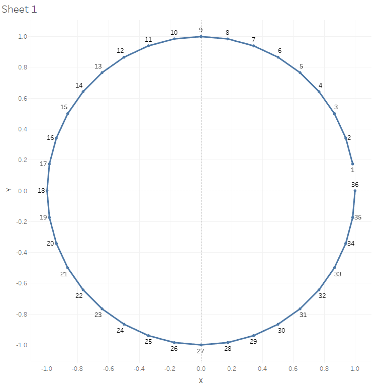 Who’s Afraid of the Big Bad Radial Bar Chart? - The Flerlage Twins ...