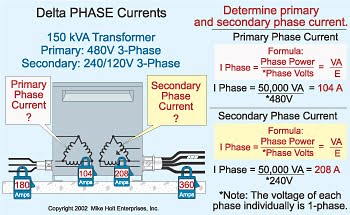 How to Calculate Delta (Δ) Line (Iline) & Phase (Iphase) Current for ...