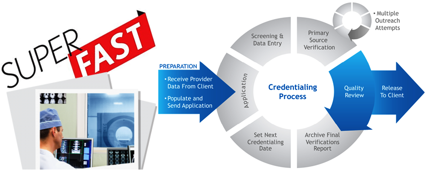 CredAxis: Credentialing is now anytime, anywhere.