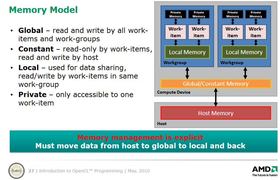 Ray Tracey's blog: OpenCL path tracing tutorial 1: Firing up OpenCL