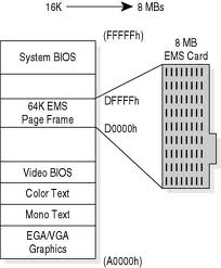 Jenis-jenis ruang alamat memori MS-DOS ~ TEKNOLOGI INFORMATIKA