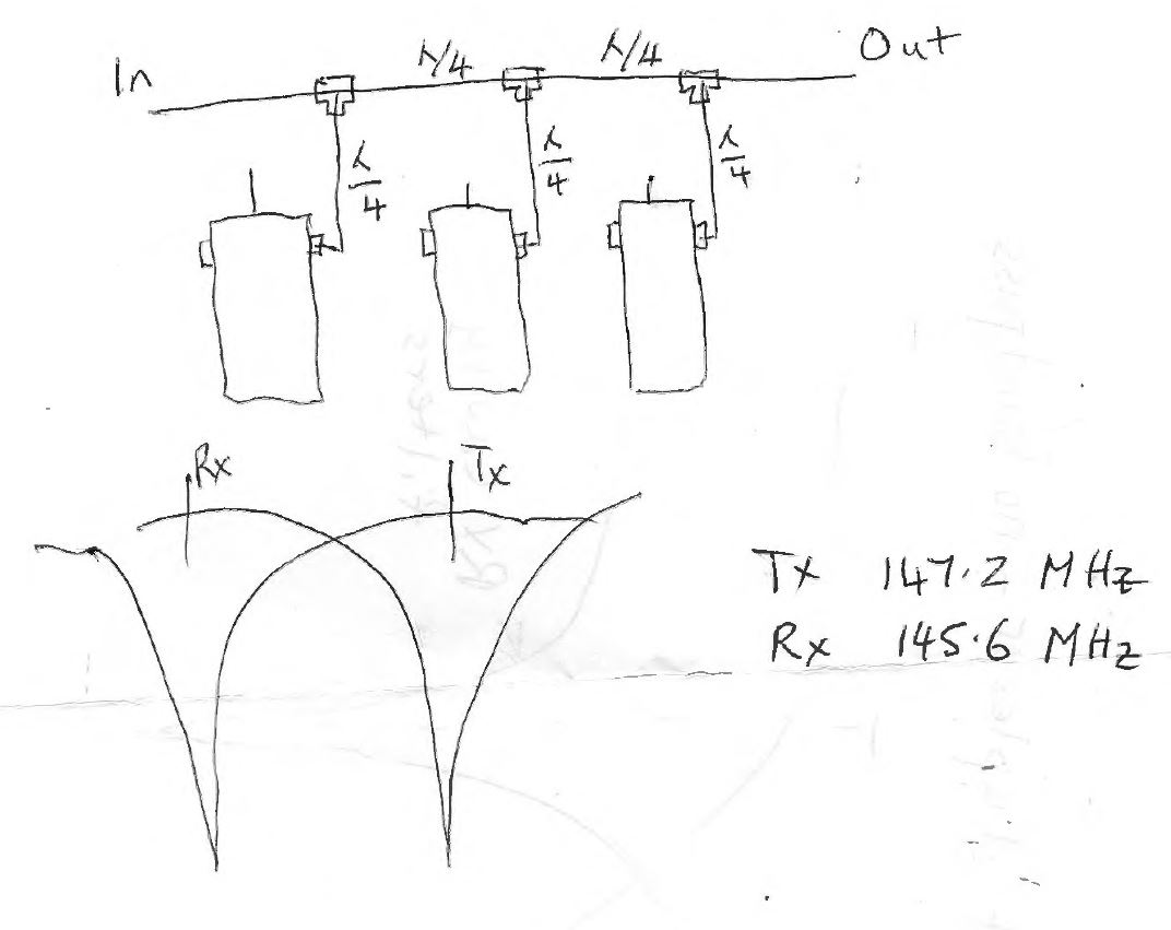 Three cavity notch RX filter for 2 m with 1.6 MHz RX/TX spacing