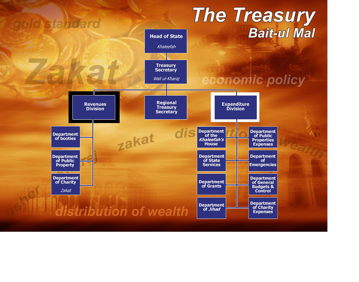 An Alig's Armchair: Structure of Islamic Caliphate-4