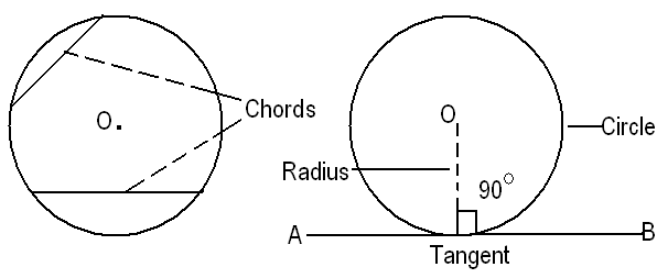 Basic Engineering Drawing - Preliminary Geometry - Knowledge Zone, The ...