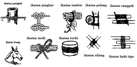 Tali Temali Pramuka - Daftar Pramuka