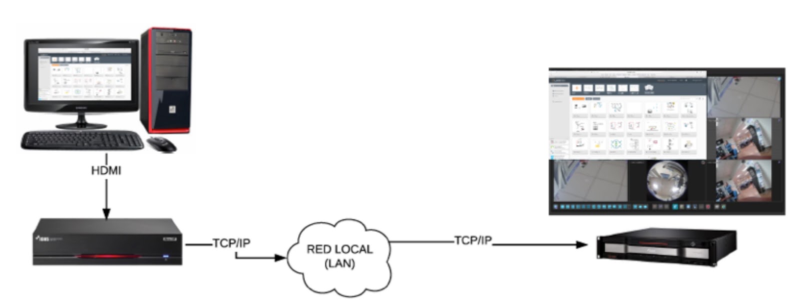 IDIS: AUDITE SUS EQUIPOS DE CÓMPUTO