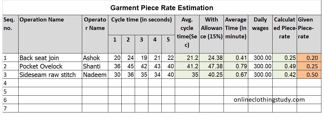 How to Justify the Piece Rate in the Garment Industry?