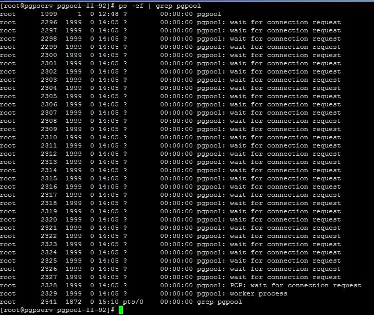 Willy Ristanto S Blog Postgresql Load Balancing And Replication With