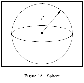 Pi or Pie??: 3 geometric solids which have circular cross-sections